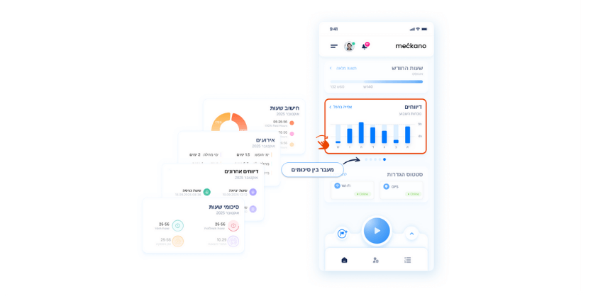 Help Center: Account Access Recovery - meckano